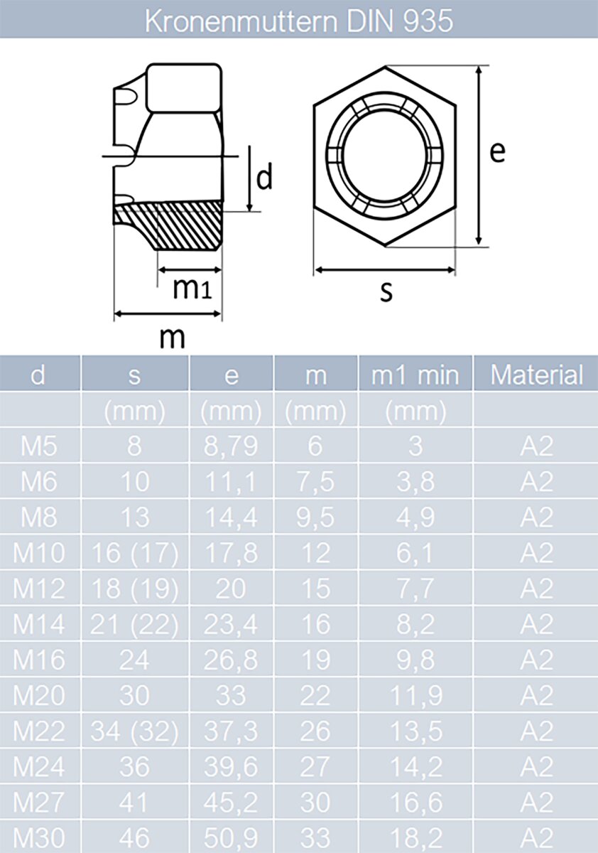 Kronenmuttern M5 bis M30 DIN 935 Edelstahl A2