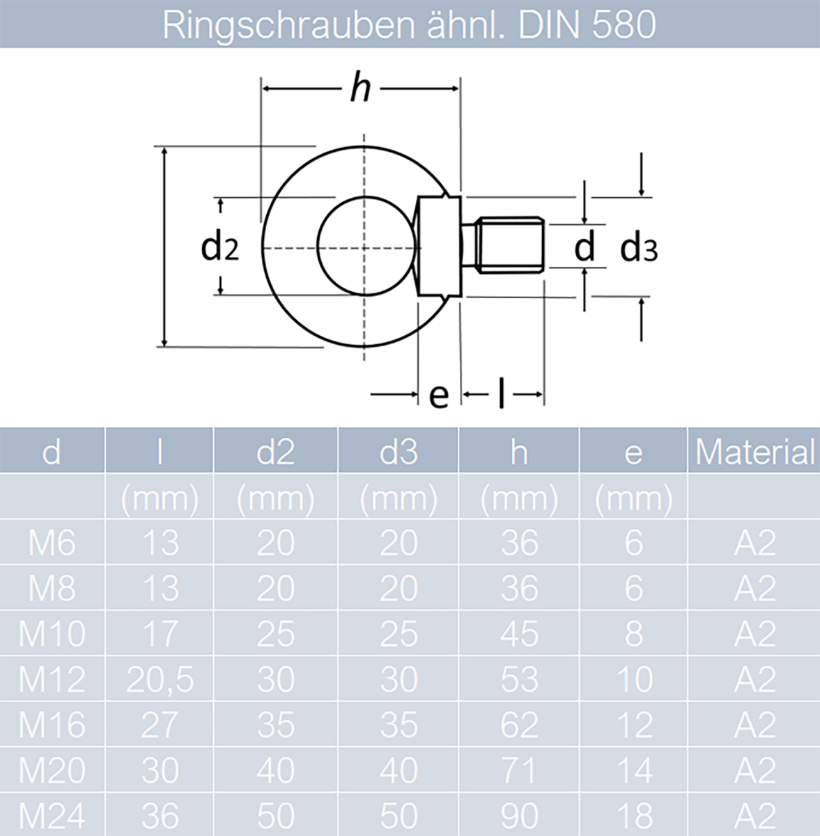 Ringschrauben M6 bis M24 gegossen u. poliert ähnl. DIN 580 Edelstahl