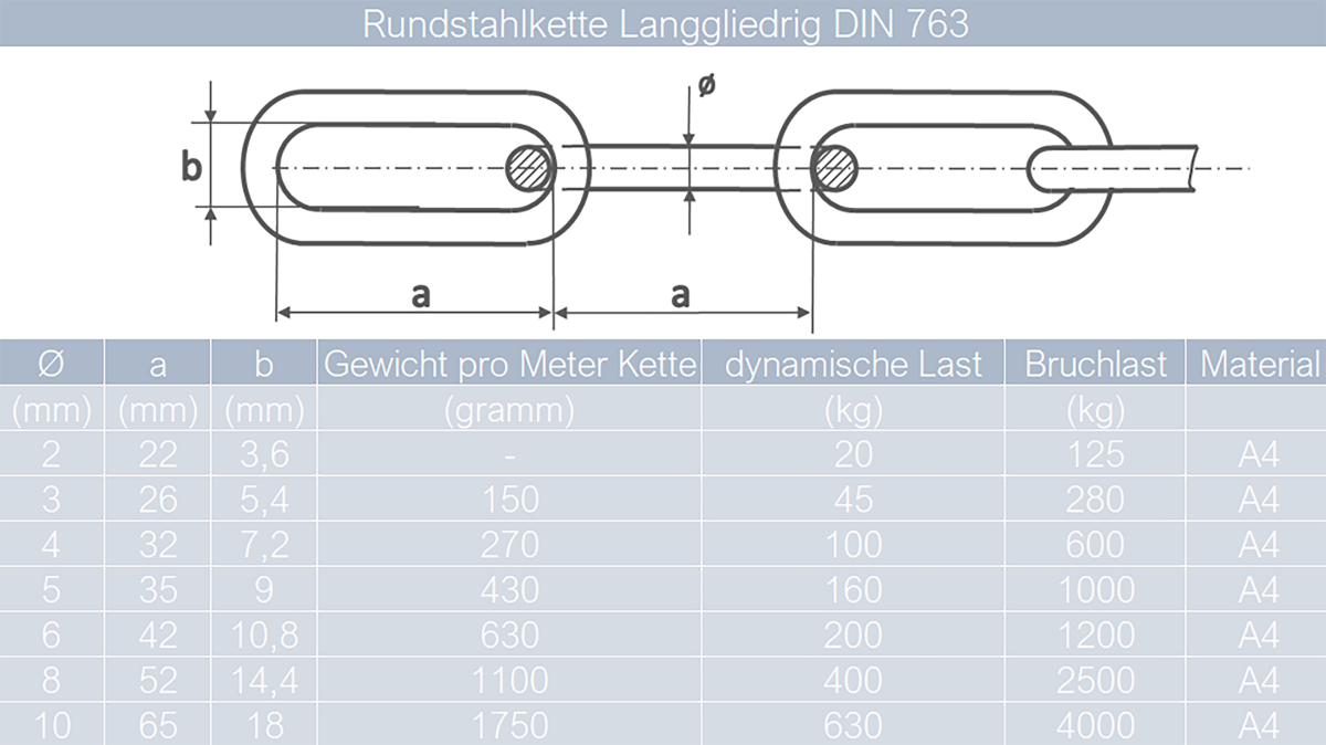 Kettenglieder Berechnen