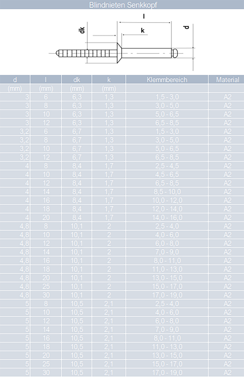 Blindnieten 3,0 X 6 mm bis 5,0 X 30 mit Senkkopf DIN 7337 Edelstahl A