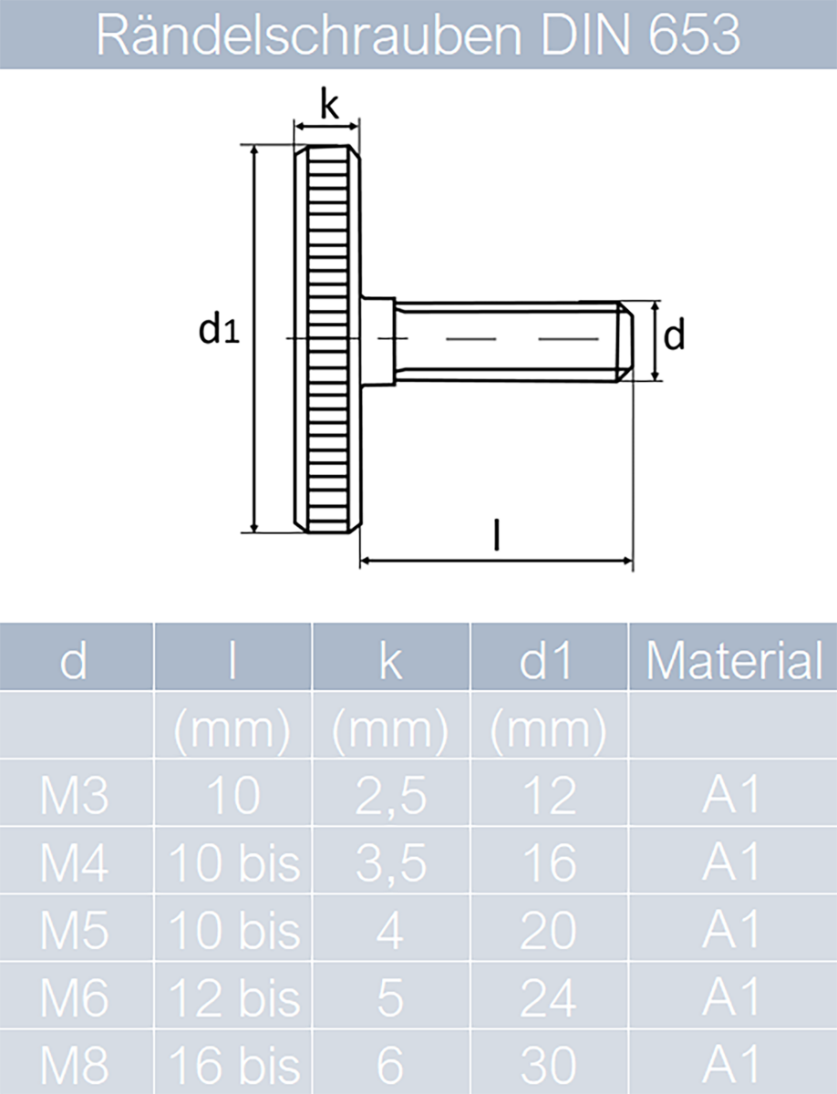 Rändelschrauben M2 X 4 mm bis M10 X 40 mm niedr. Form DIN 653 Edelsta