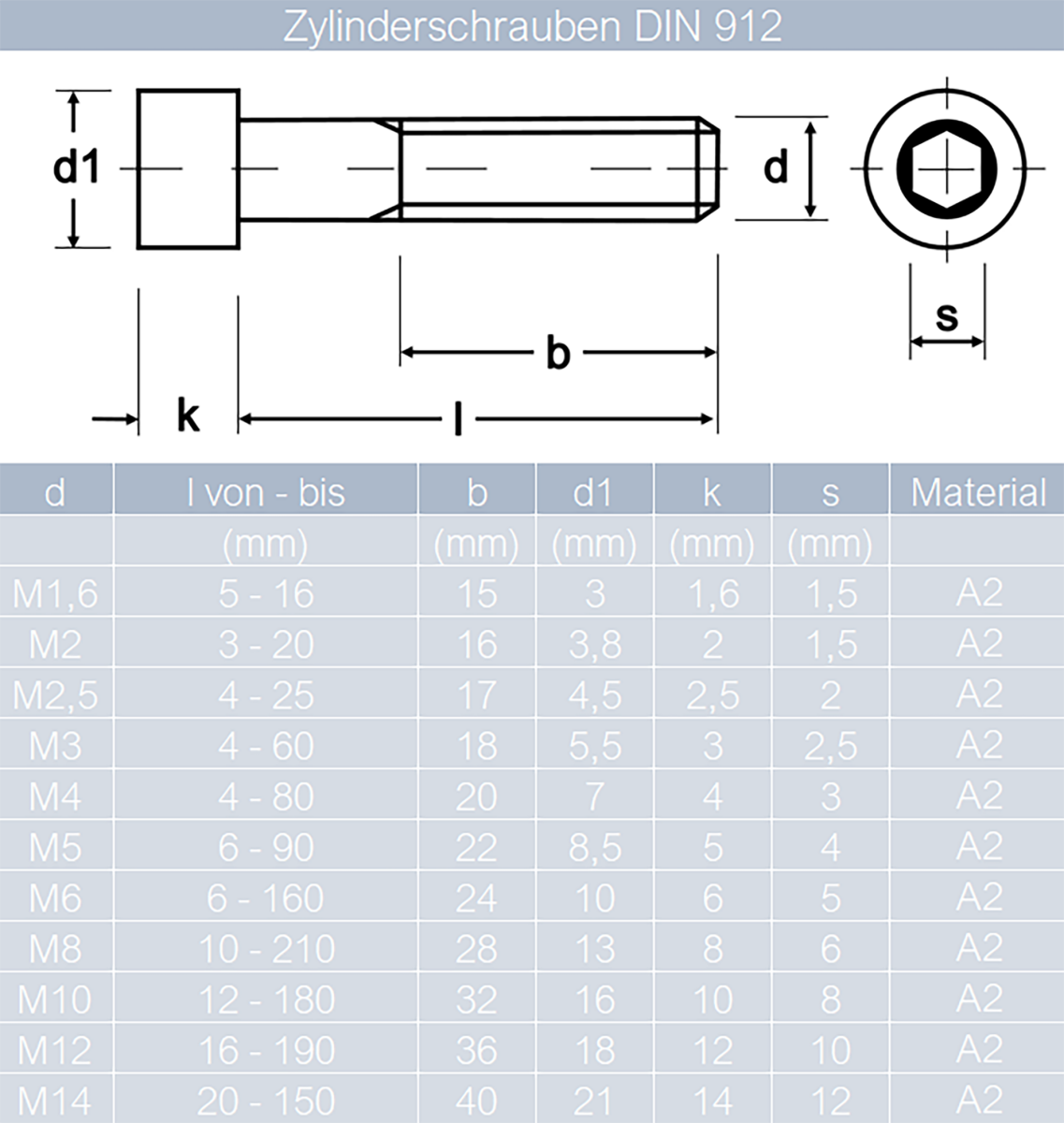 Zylinderschrauben M1,6 X 5 bis M14 X 150 mit Innensechskant DIN 912 E