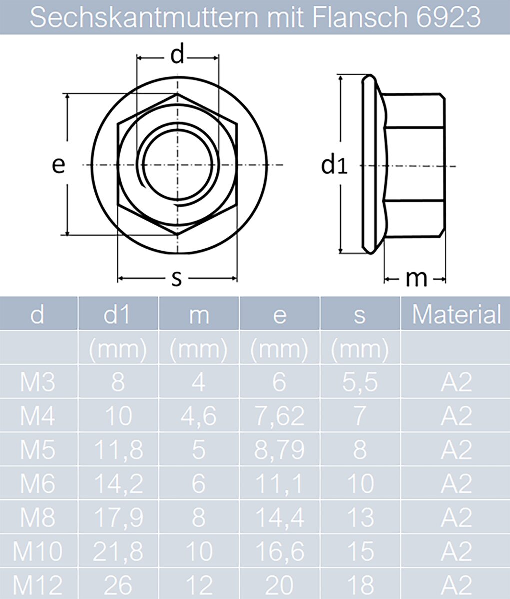 Sechskantschrauben M3 X 5 bis M12 X 250 DIN 933 Edelstahl A2 und Sech