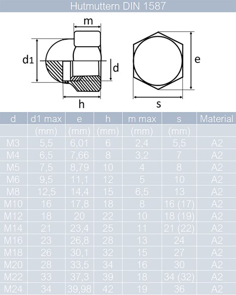 Sechskantschrauben M5 X 20 bis M16 X 200 mit Schaft DIN 931 Edelstahl