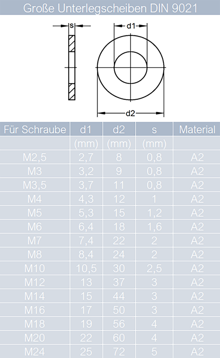 Sechskantschrauben M5 X 20 bis M16 X 600 mit Schaft DIN 931 Edelstahl