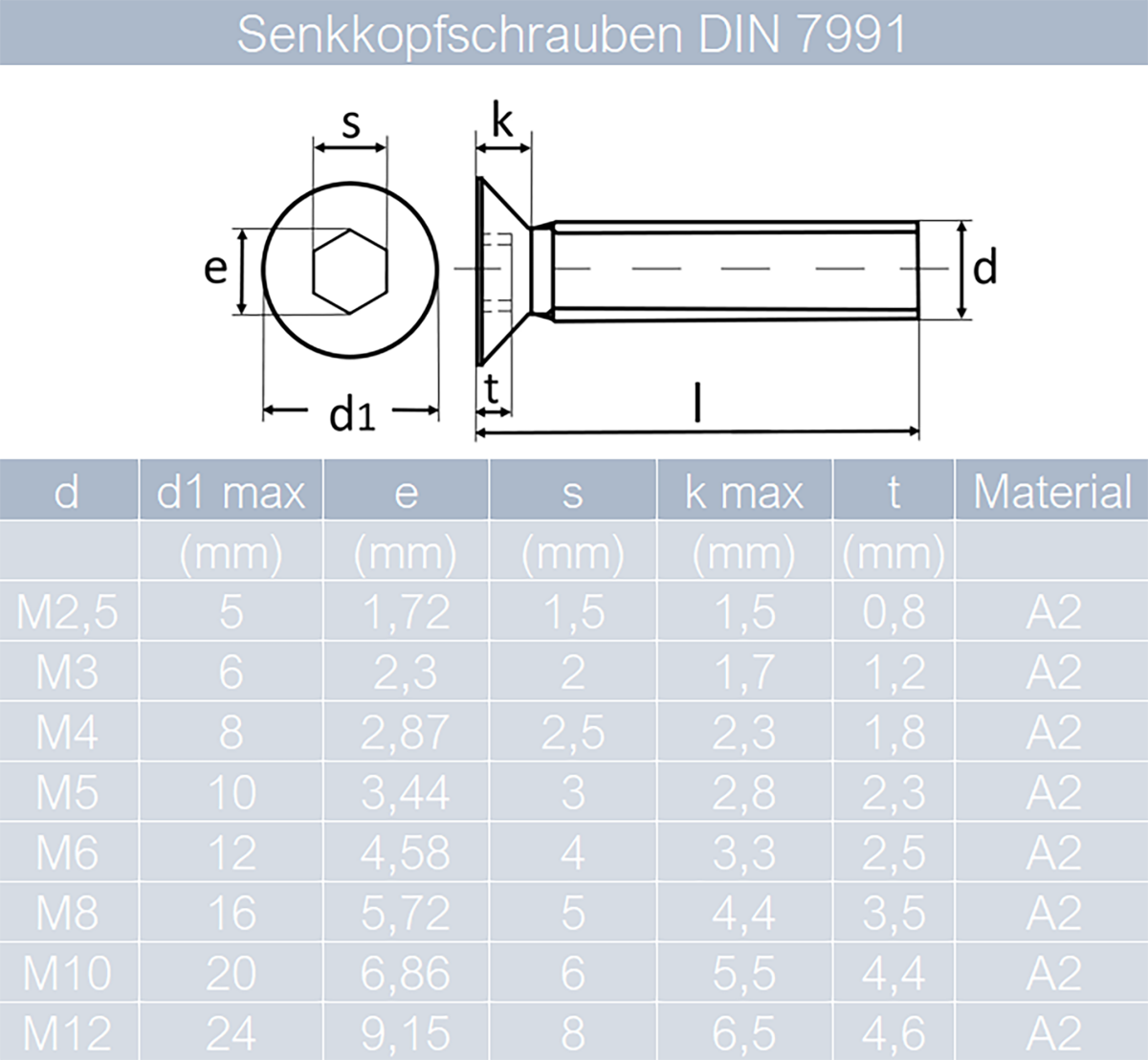 Senkkopfschrauben M3 X 4/4 bis M12 X 150/150 mit Innensechskant DIN 7