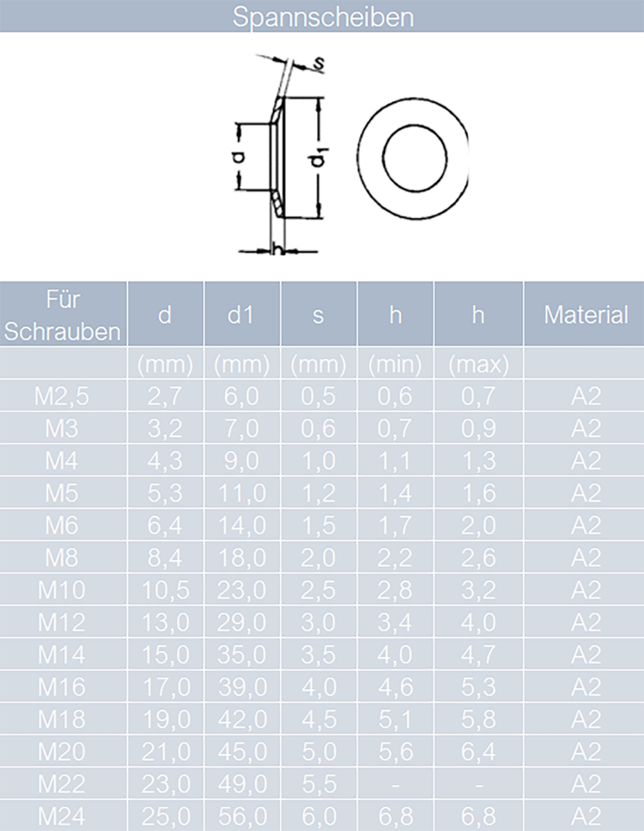 Spannscheiben 3,2 (M3) bis 25 (M24) DIN 6796 Edelstahl A2