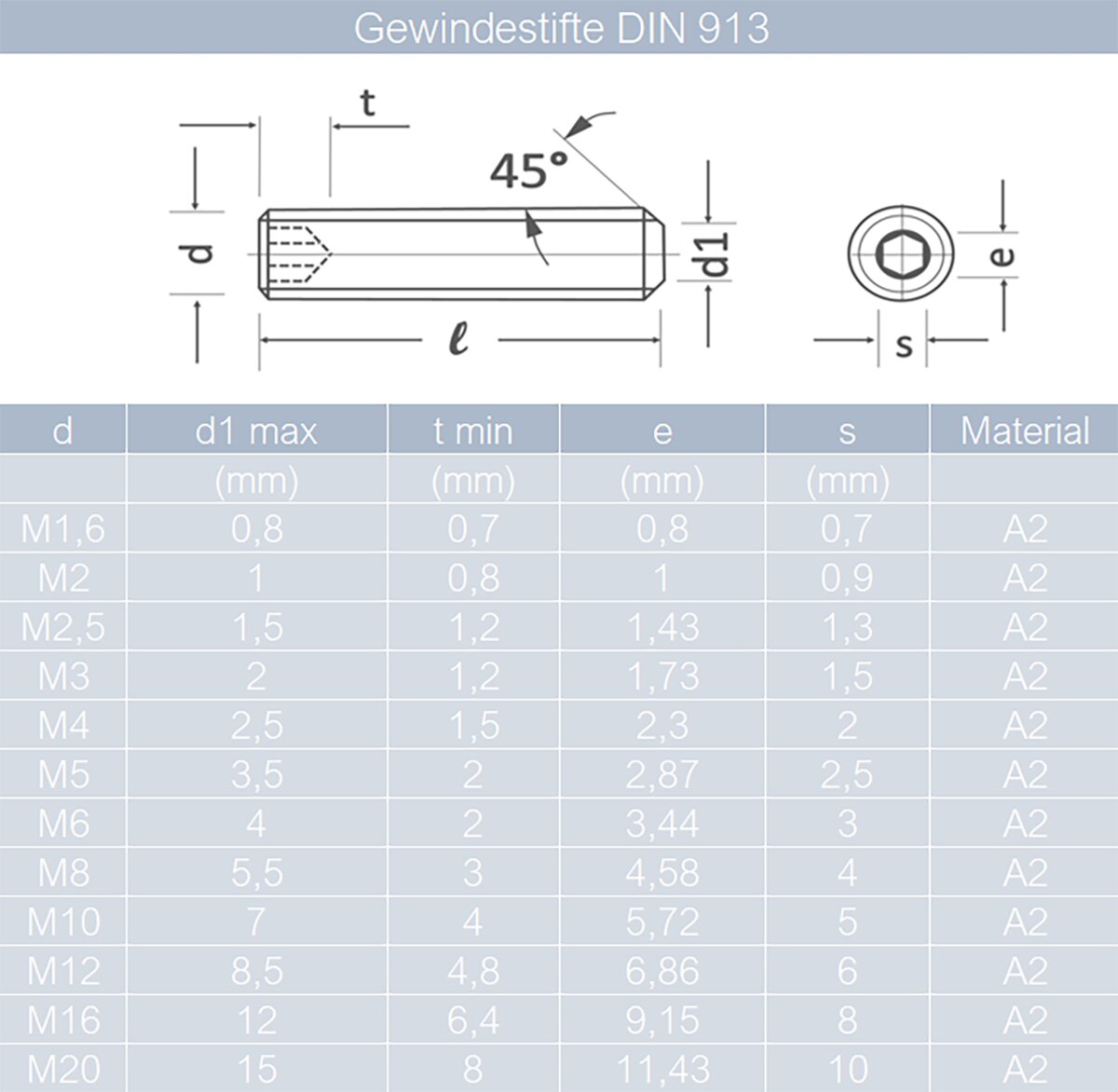 Gewindestifte M1,6 X 3 bis M20 X 100 mit Innensechskant u. Kegelkuppe