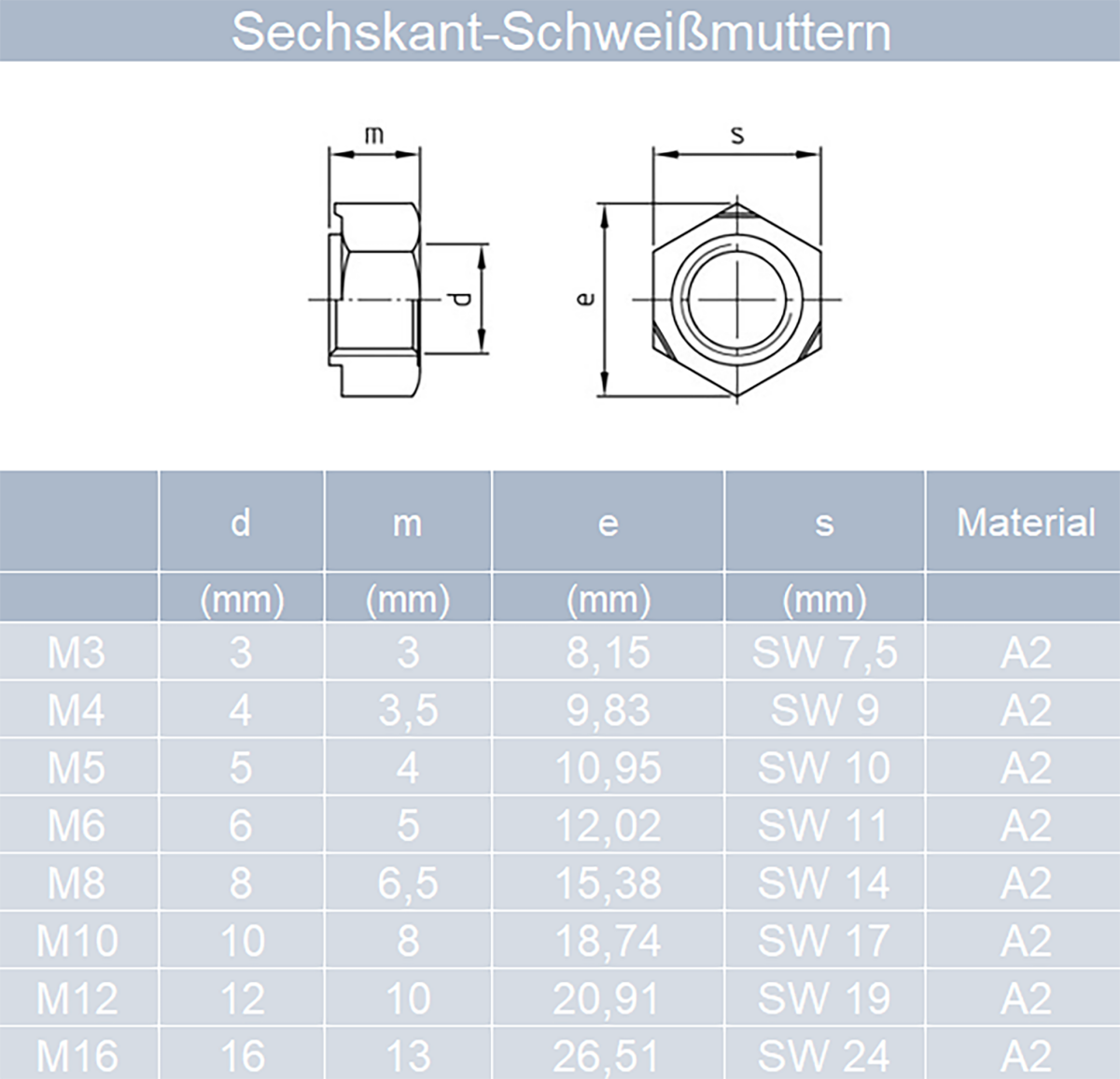 Sechskant-Schweißmuttern M3 bis M16 DIN 929 Edelstahl A2